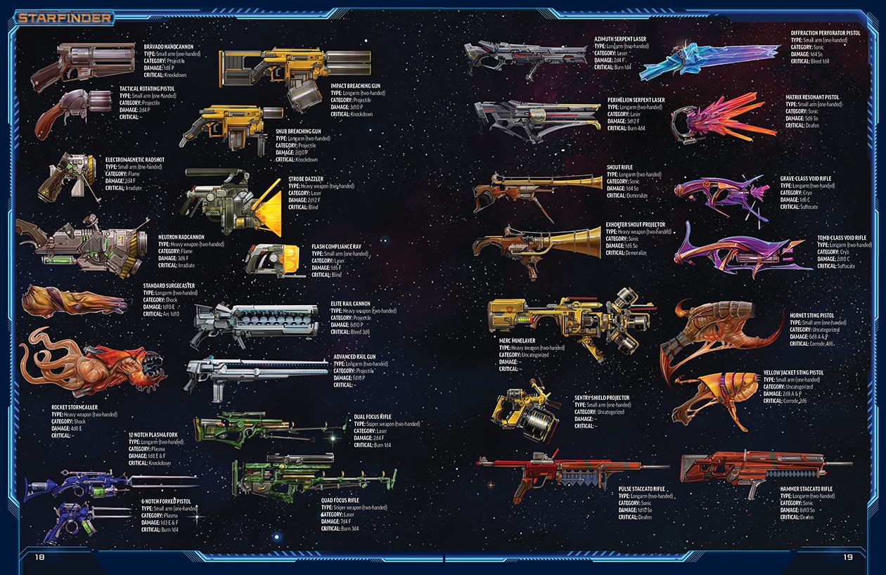 Starfinder: Armory – d20 Diaries