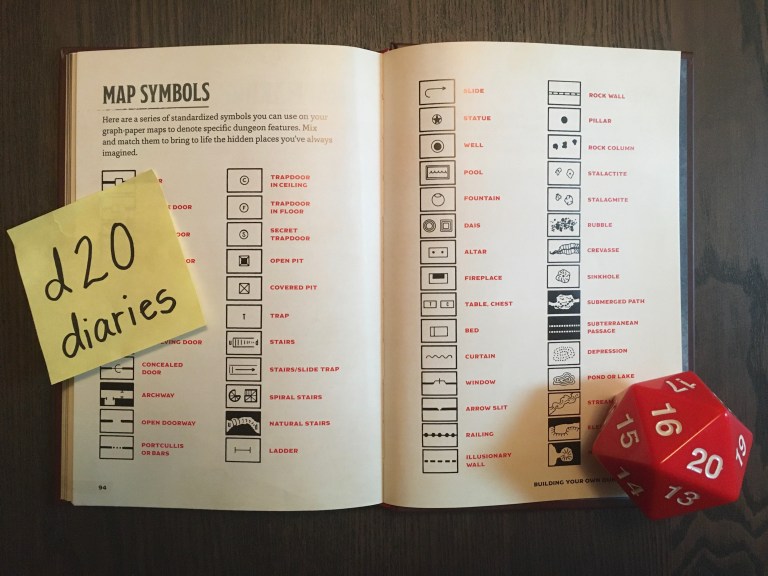 Dungeons and Tombs – Map Symbols – d20 Diaries